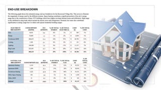 Feasibility study on applicable net-zero buildings solution considering ...