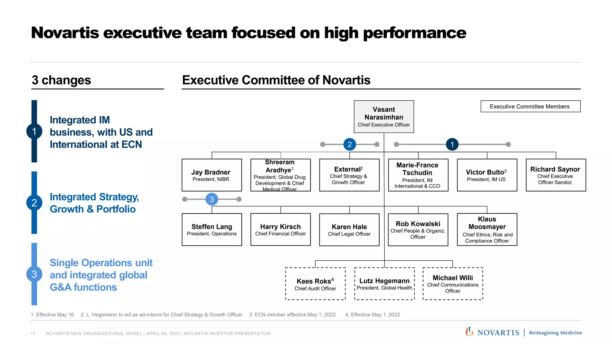 2022-04-novartis-new-organizational-model-presentation.pdf