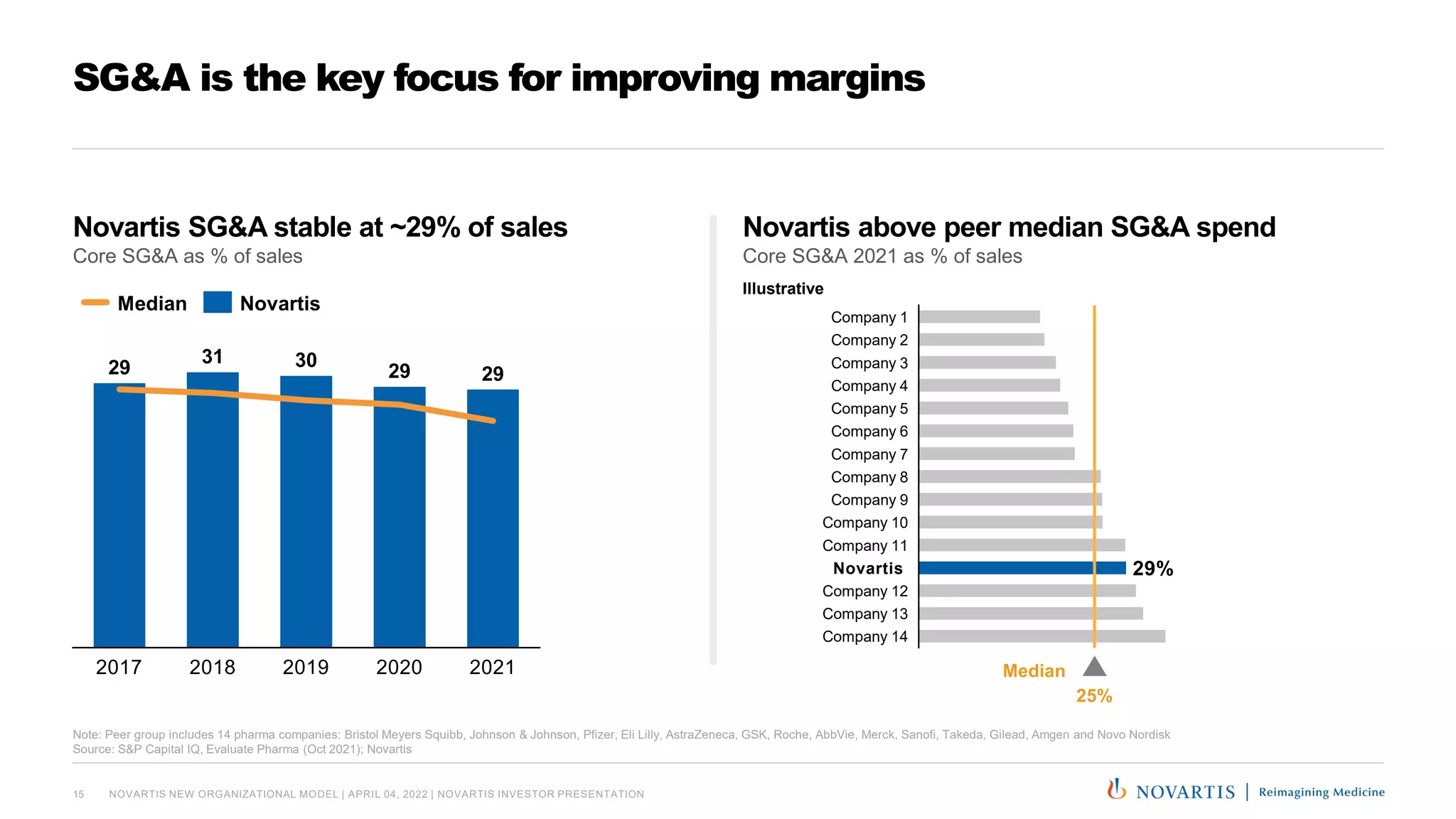 2022-04-novartis-new-organizational-model-presentation.pdf