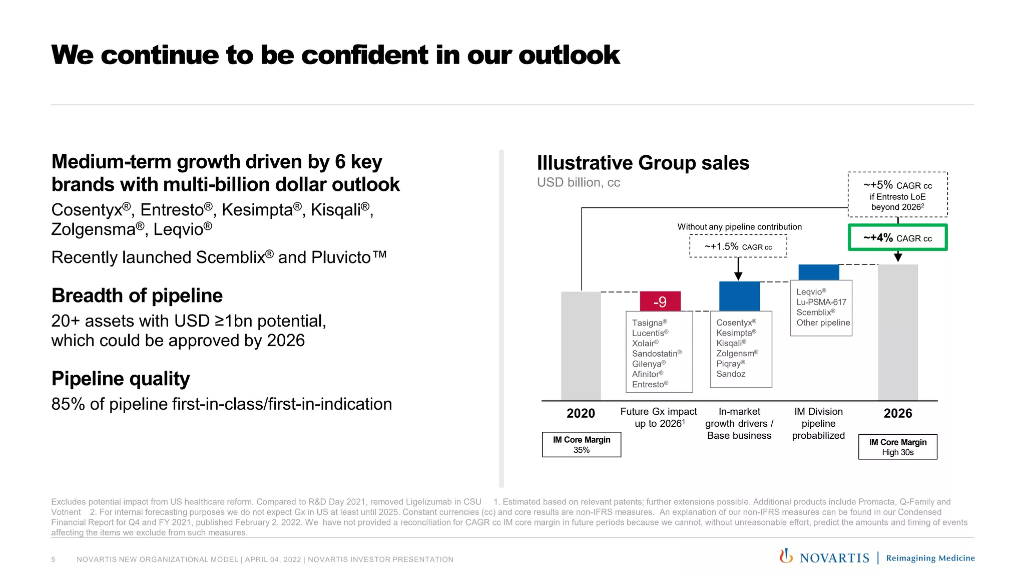 2022-04-novartis-new-organizational-model-presentation.pdf