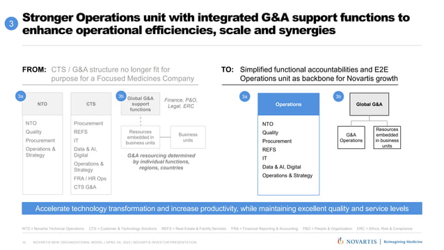 2022-04-novartis-new-organizational-model-presentation.pdf ...
