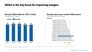 2022-04-novartis-new-organizational-model-presentation.pdf