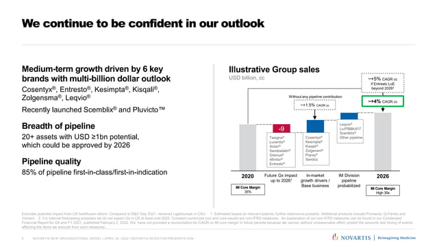 2022-04-novartis-new-organizational-model-presentation.pdf ...