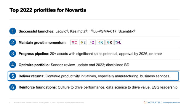 2022-04-novartis-new-organizational-model-presentation.pdf ...