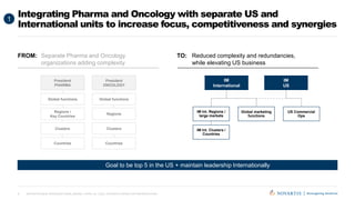 2022-04-novartis-new-organizational-model-presentation.pdf