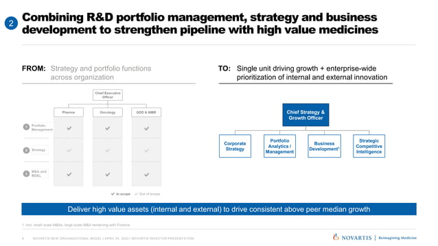 2022-04-novartis-new-organizational-model-presentation.pdf ...