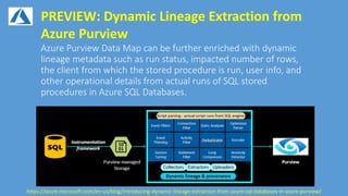 Microsoft Azure News - April 2022 | PPTX