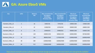 Microsoft Azure News - April 2022 | PPTX