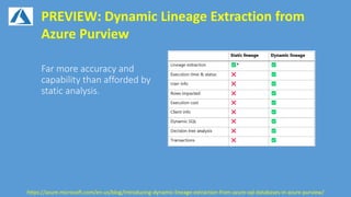 Microsoft Azure News - April 2022 | PPTX