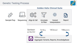 Evaluating Cloud vs On-Premises for NGS Clinical Workflows | PDF