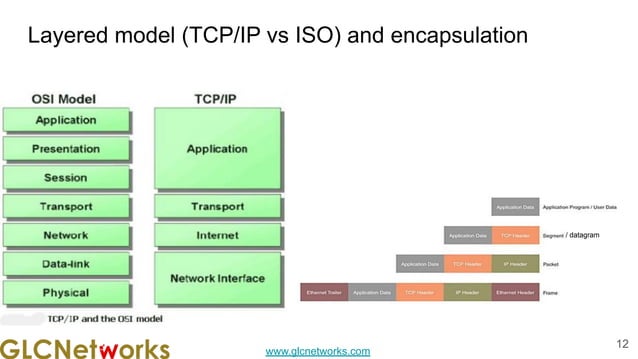 Controlling Access Between Devices in the same Layer 2 Segment | PPT