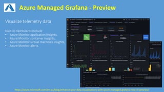 Microsoft Azure News - May 2022 | PPT