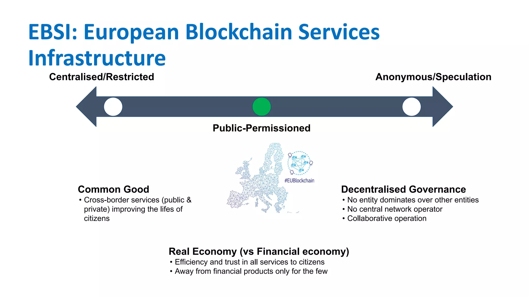 Public-Permissioned blockchain networks | PPT