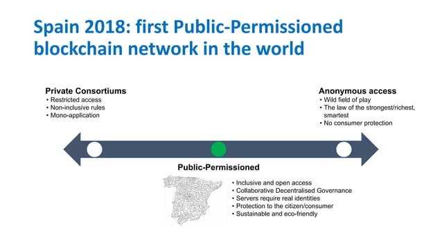 Public-Permissioned blockchain networks | PPT