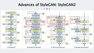 A Style-Based Generator Architecture for Generative Adversarial Networks | PPT