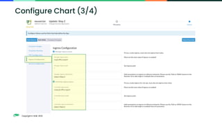 Presentation de NeuVector 5.0 | PDF