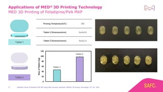Latest advancements of melt based 3D printing technologies for oral ...