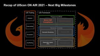 UI5con 2022 - Keynote | PPT