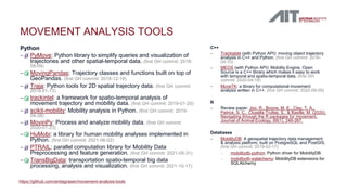 Trajectory Visualization in Notebook Environments @ GI_Salzburg 2022 | PPT