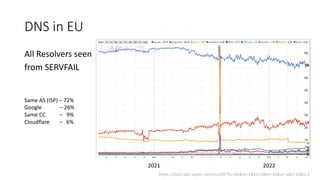 DNS-OARC 38: The resolvers we use | PPT