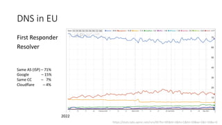DNS-OARC 38: The resolvers we use | PPT