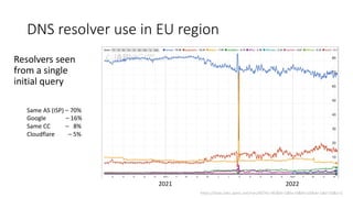 DNS-OARC 38: The resolvers we use | PPT