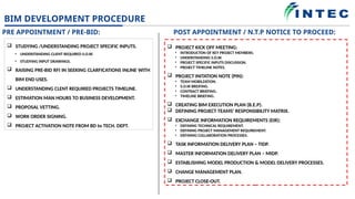 2022-0725 Digital Process for everything.pptx