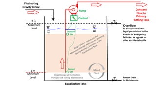 2022-08-01_Equalizastion Tank_Diagram_6pm.pptx