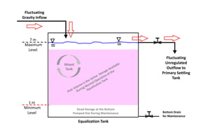 2022-08-01_Equalizastion Tank_Diagram_6pm.pptx
