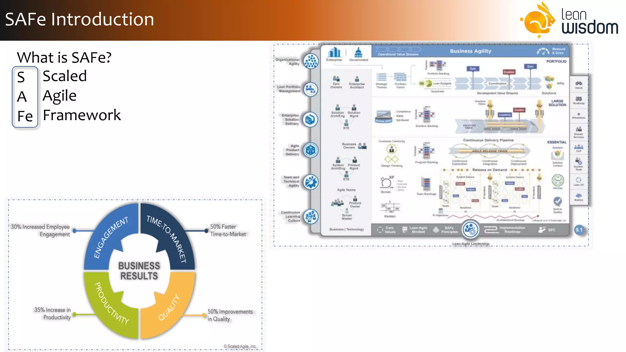 Five key factors to successful SAFe Transformation by Leanwisdom | PPTX