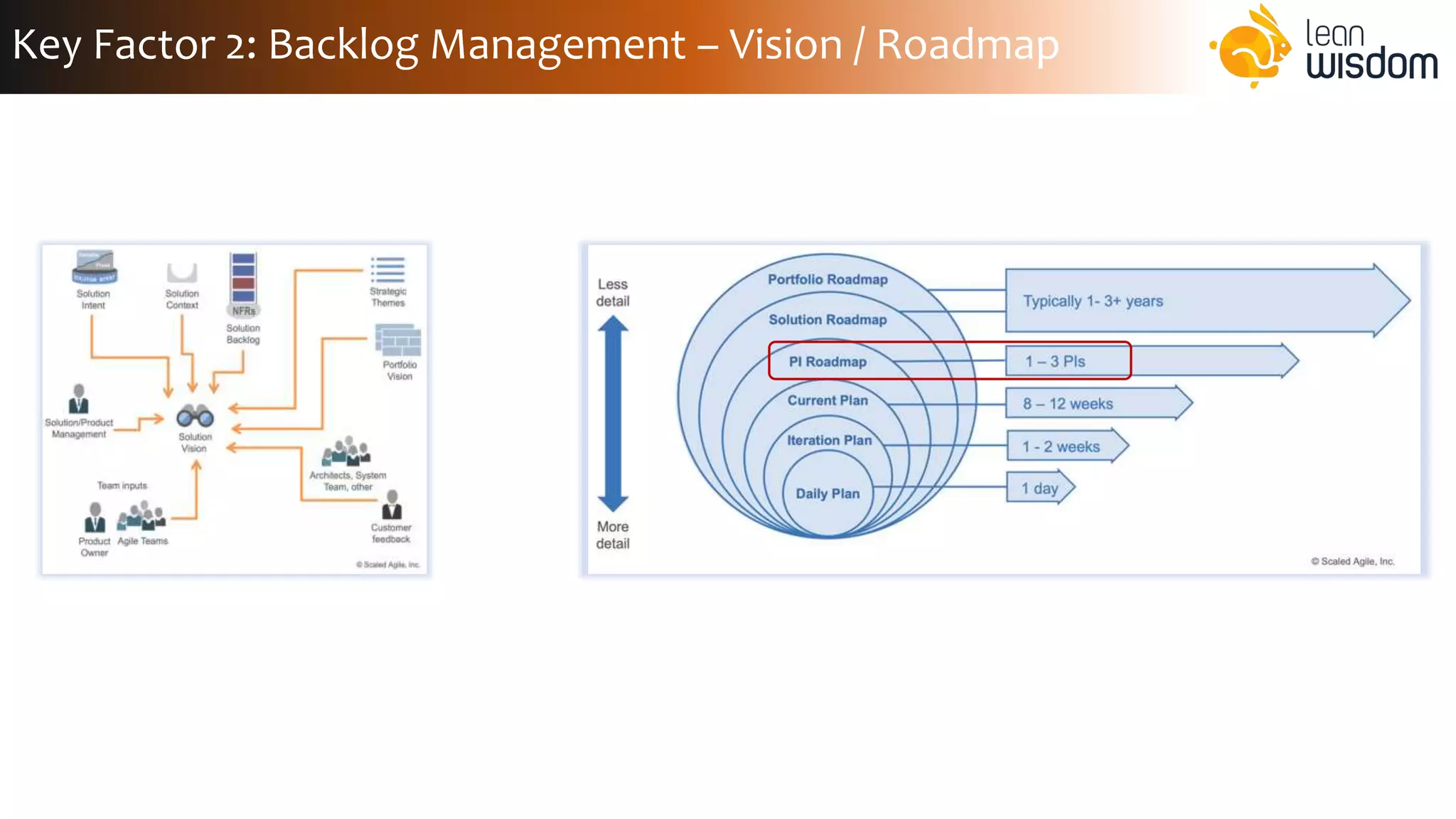 Five key factors to successful SAFe Transformation by Leanwisdom | PPTX