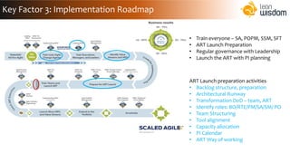 Five key factors to successful SAFe Transformation by Leanwisdom | PPT