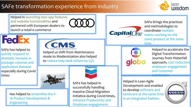 Five key factors to successful SAFe Transformation by Leanwisdom | PPT