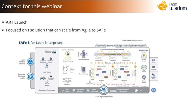 Five key factors to successful SAFe Transformation by Leanwisdom | PPT