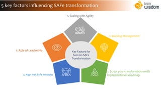 Five key factors to successful SAFe Transformation by Leanwisdom | PPT