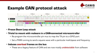 Introduction to the CAN-HG augmentation of CAN for security and ...