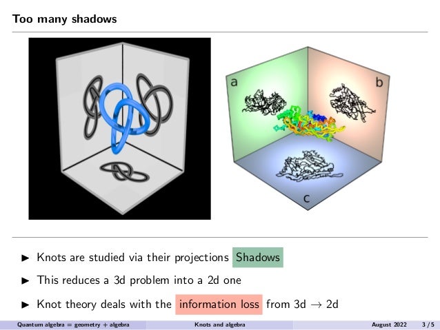 Knots and algebra | PDF
