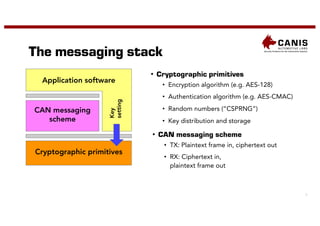 ASRG SOS 2022 Encrypted messaging on CAN bus | PPT