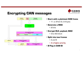 ASRG SOS 2022 Encrypted messaging on CAN bus | PPT