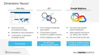 STI 2022 - Generating large-scale network analyses of scientific landscapes in seconds using ...