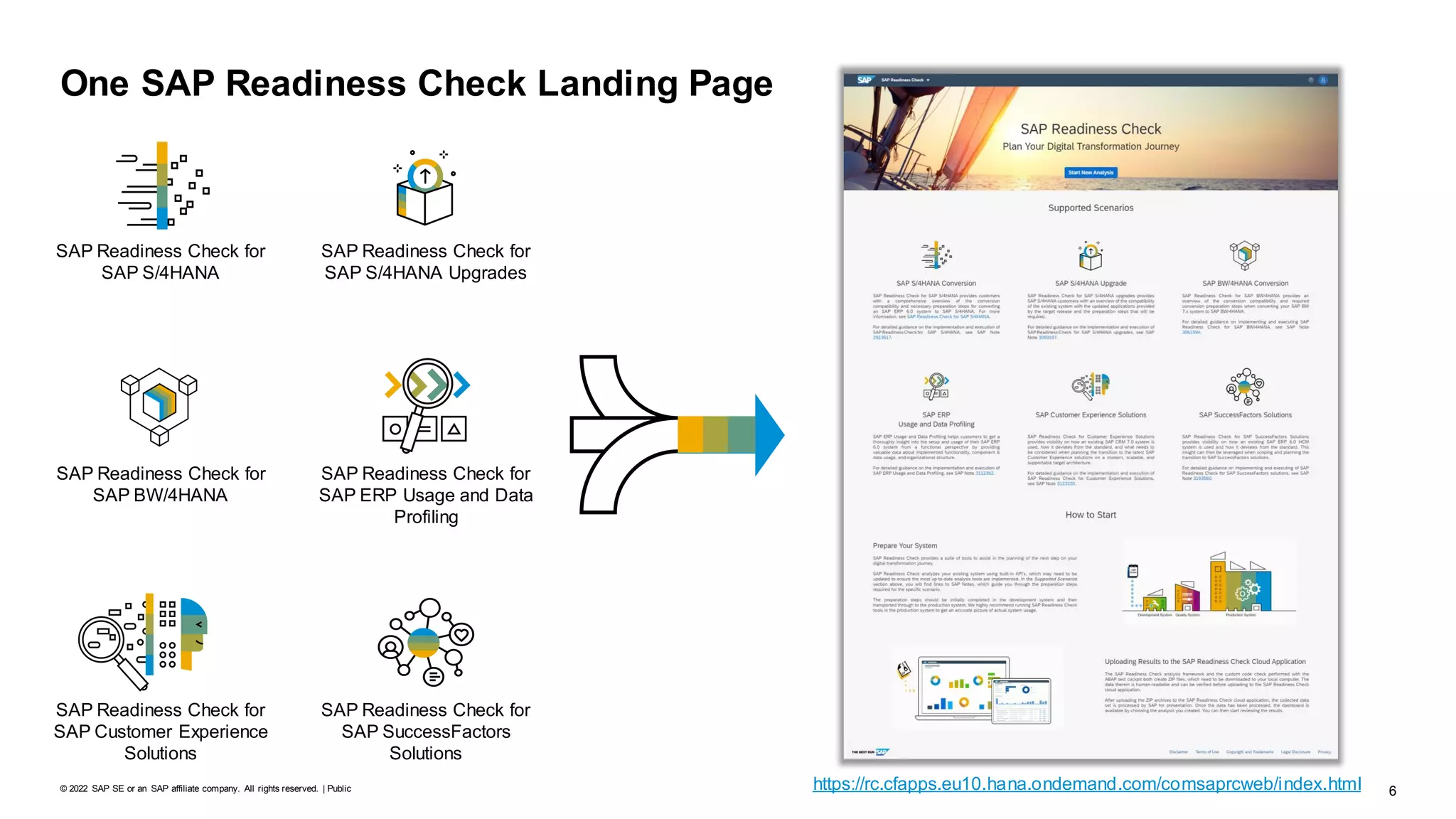 2022-09_22 Key Feature Overview SAP Readiness Check.pdf