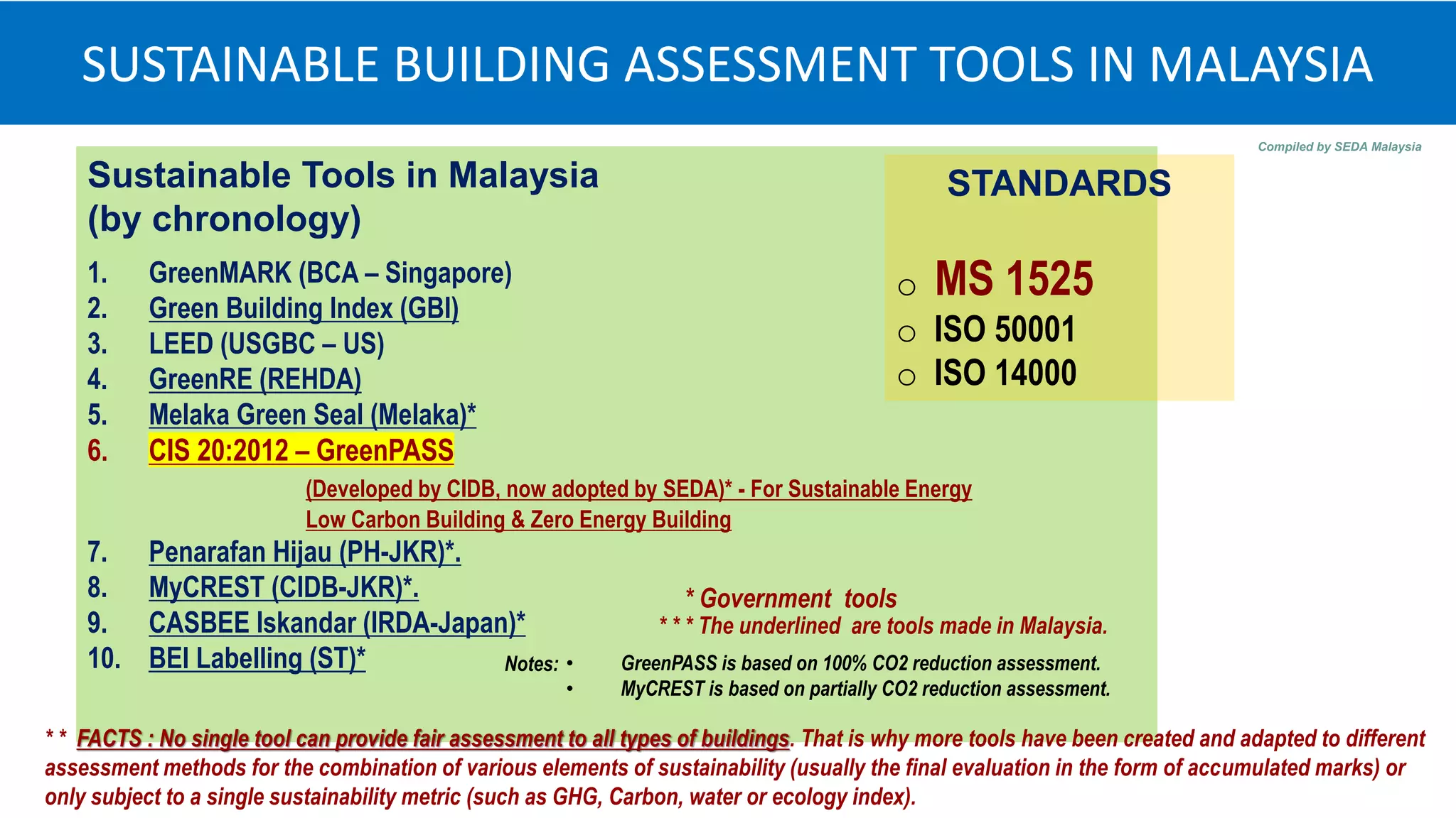 Sustainable Energy Low Carbon Building Assessment GreenPASS by SEDA | PDF
