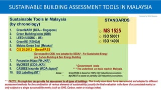 Sustainable Energy Low Carbon Building Assessment GreenPASS by SEDA | PDF
