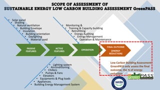 Sustainable Energy Low Carbon Building Assessment GreenPASS by SEDA | PDF