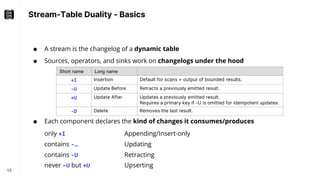 CDC Stream Processing with Apache Flink | PDF | Databases | Computer Software and Applications