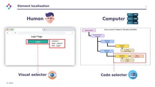 The Future of UI Testing - Challenges in UI Automation | PPT
