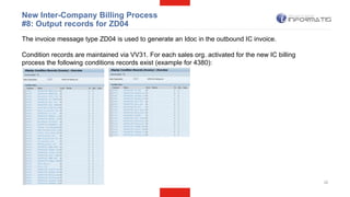 New_IC_Billing_Process_set_up (123).pptx