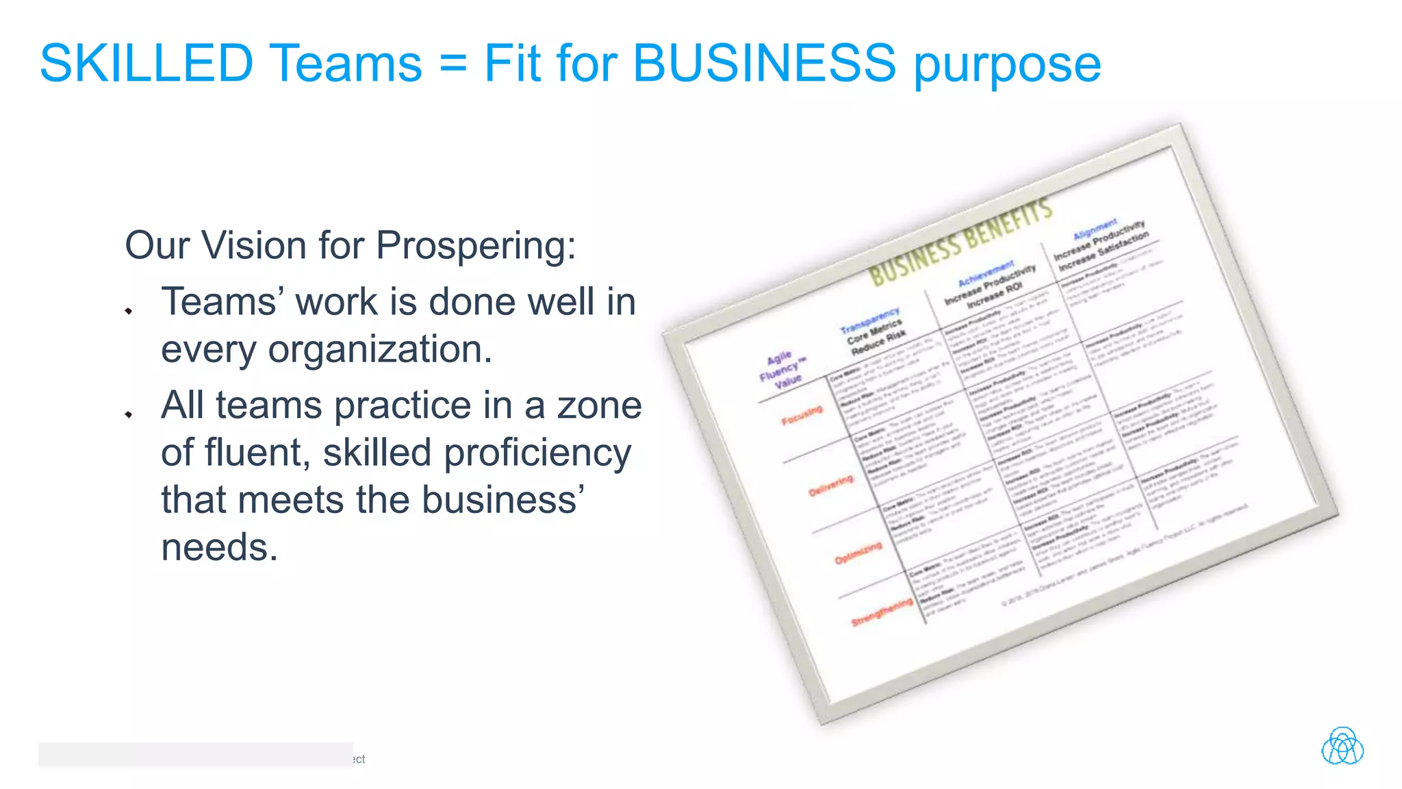 Engage the Agile Fluency® Model with Diana Larsen — Hands-on Agile #46 ...