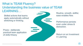Engage the Agile Fluency® Model with Diana Larsen — Hands-on Agile #46 ...