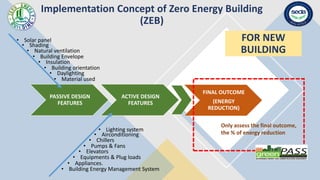 Zero Energy Building (Voluntary) Development Guide by SEDA Malaysia | PDF